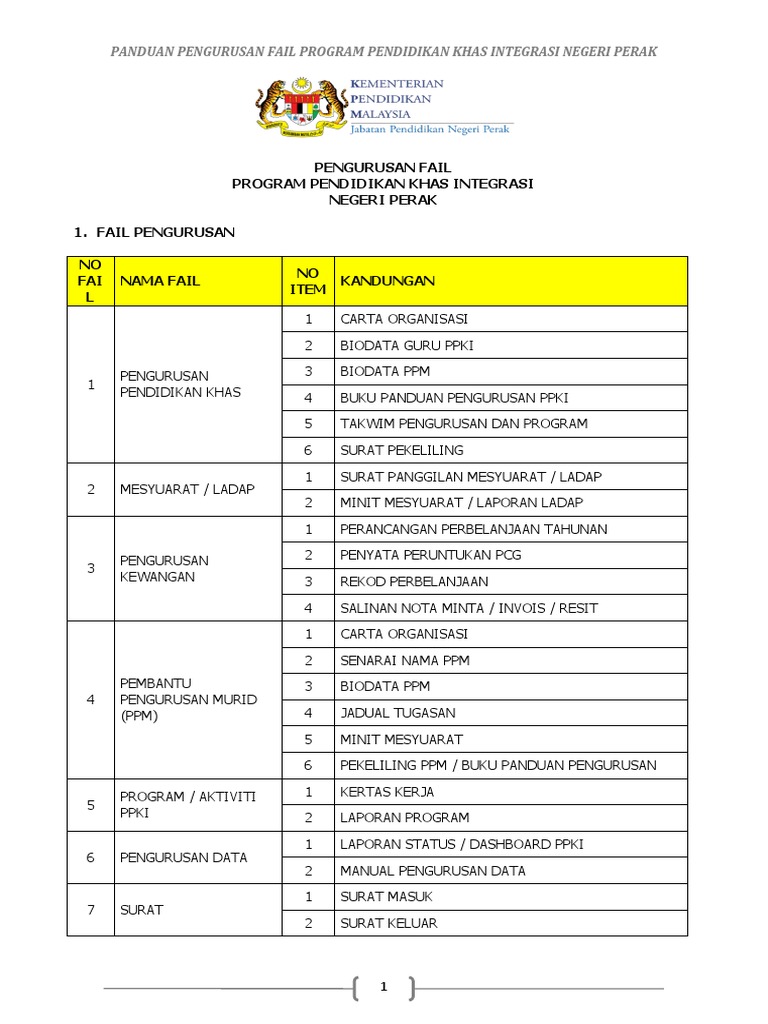 Pengurusan Fail Ppki | PDF