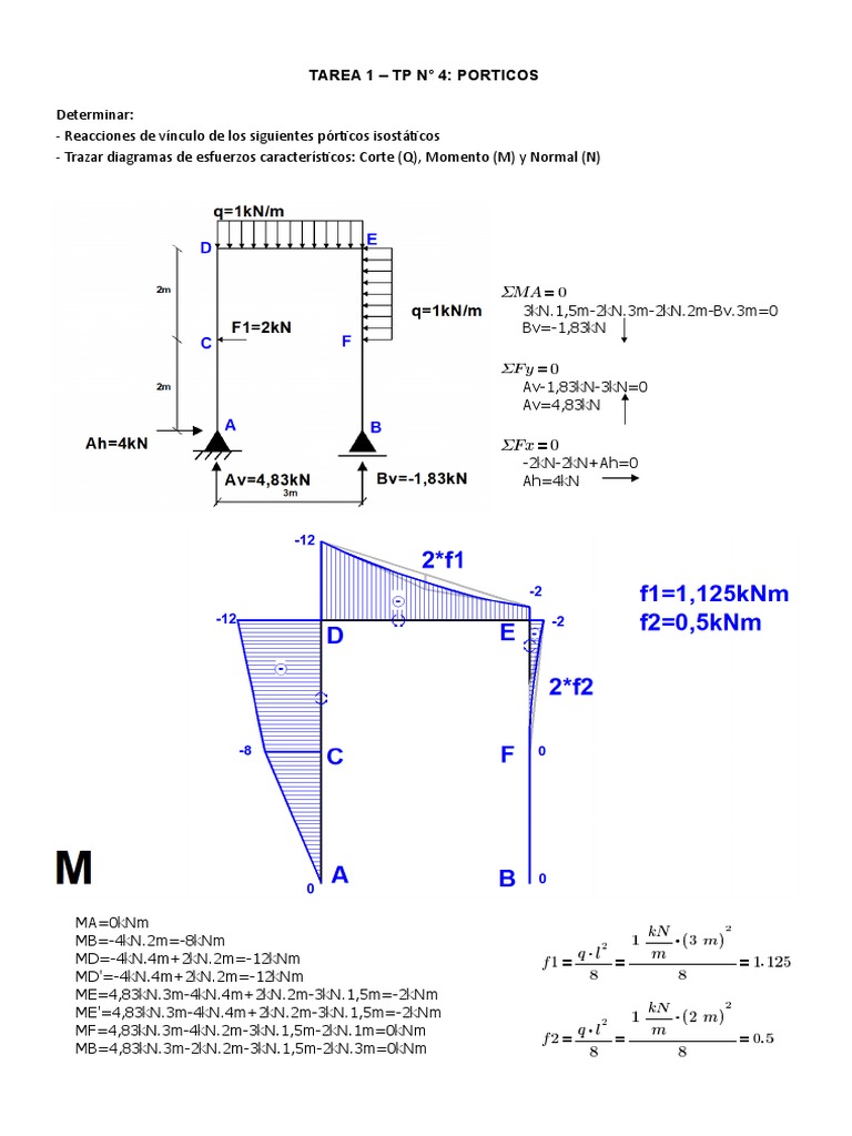 22-DIAGRAMAS DE ESFUERZOS - Ejemplo Porticos | PDF