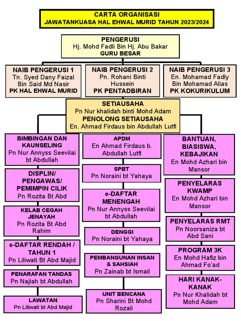 Carta Organisasi Hem 23 - 24 | PDF