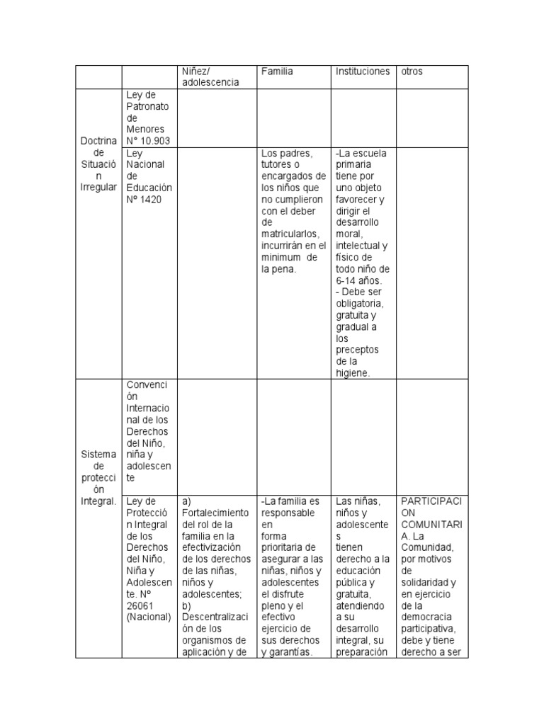 Cuadro Comparativo Leyes | PDF | Enseñando Cuadro Comparativo Leyes | PDF | Enseñando