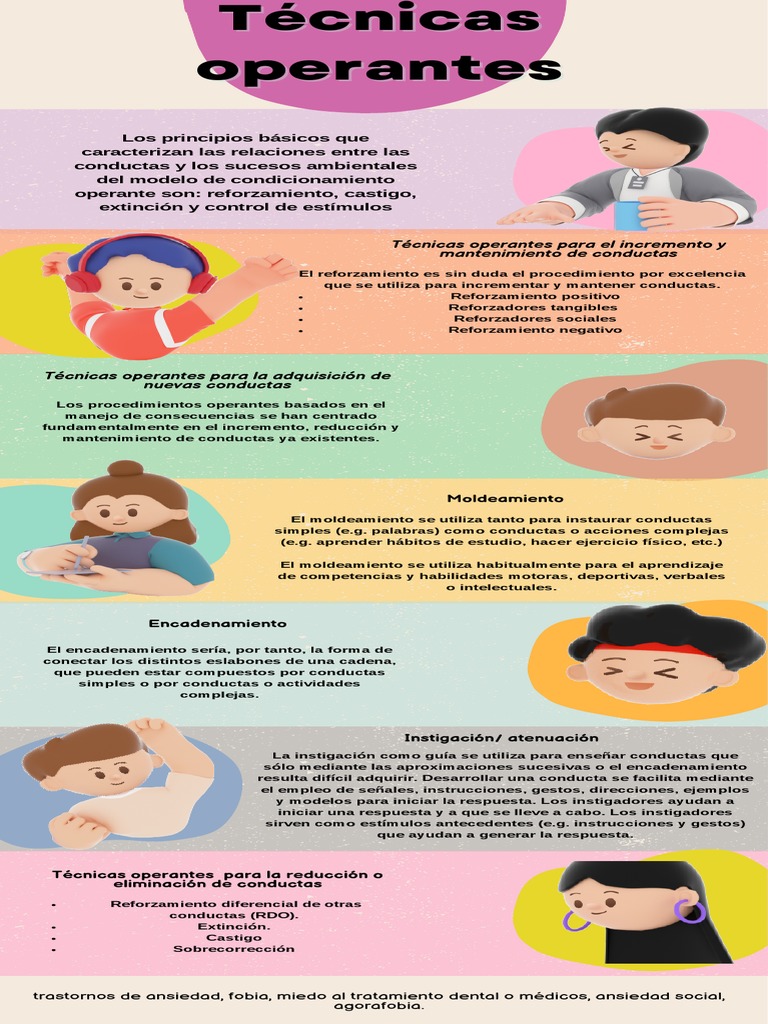 Técnicas Operantes | PDF | Reforzamiento | Aprendizaje