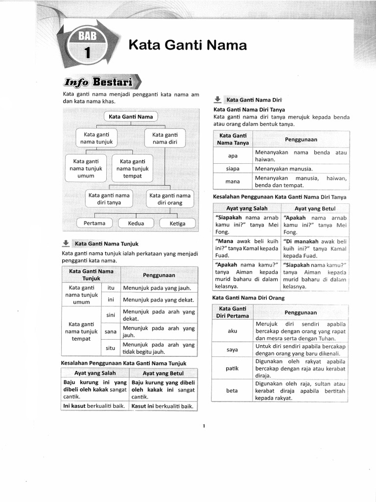 F2 BM Sistem Bahasa | PDF