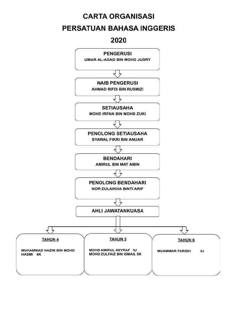 Contoh Carta Organisasi 2020 | PDF