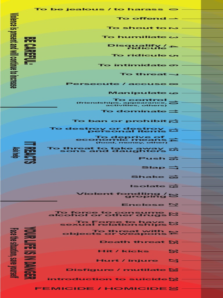 Violentometer | PDF | Violence | Misconduct