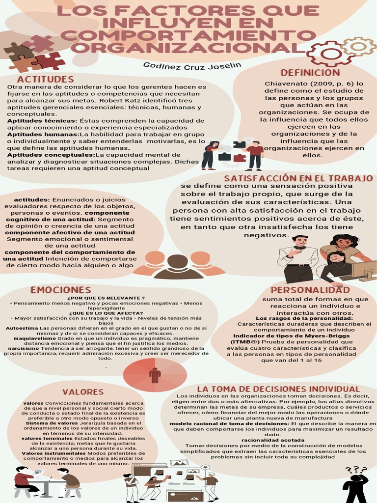 Definicion Actitudes | PDF | Las emociones | Actitud (psicología)