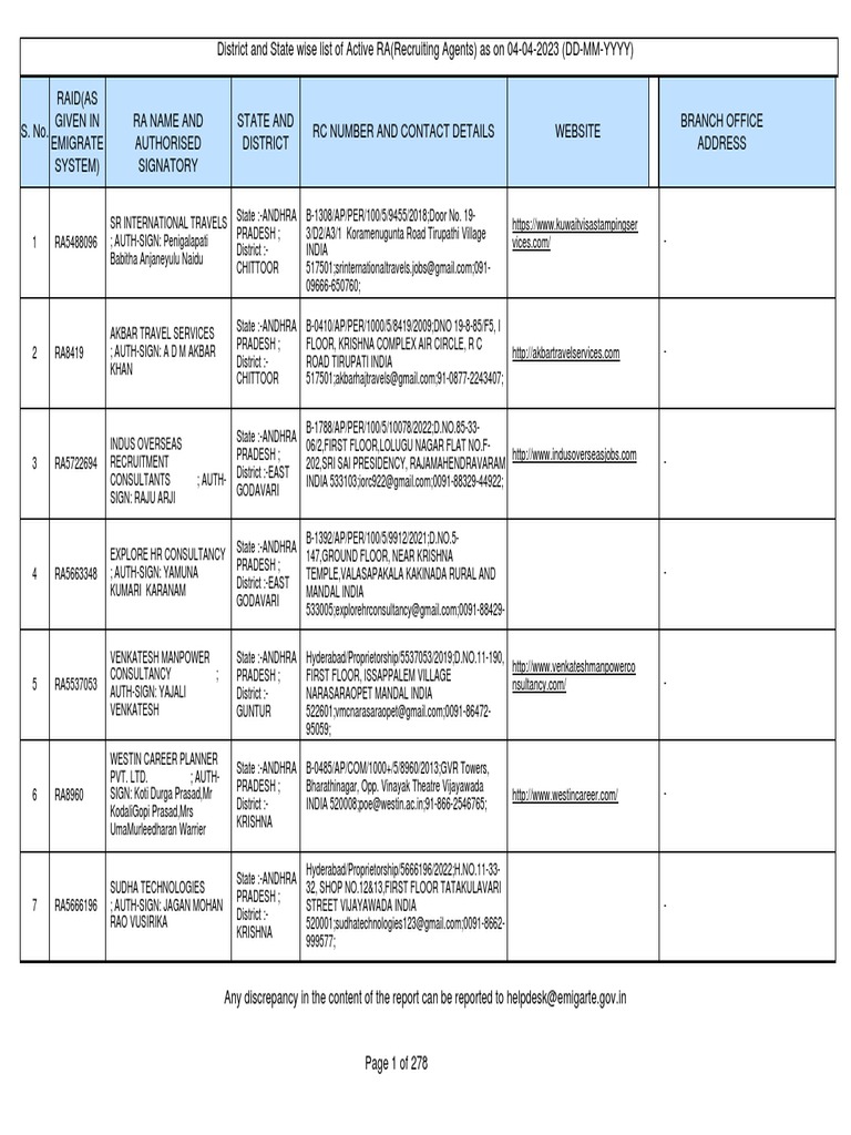 Ra List Report | PDF