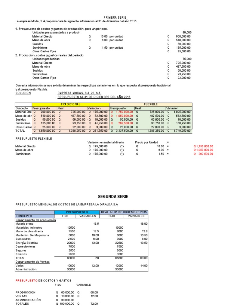 Examen Final Junio Presupuesto | PDF | Presupuesto | Margen bruto