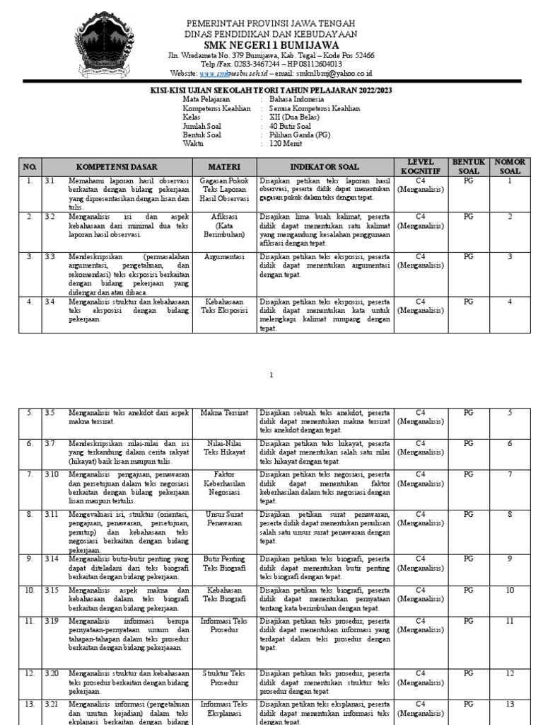 Kisi-Kisi Bahasa Indonesia Ujian Sekolah Teori Tapel 22 - 23 | PDF