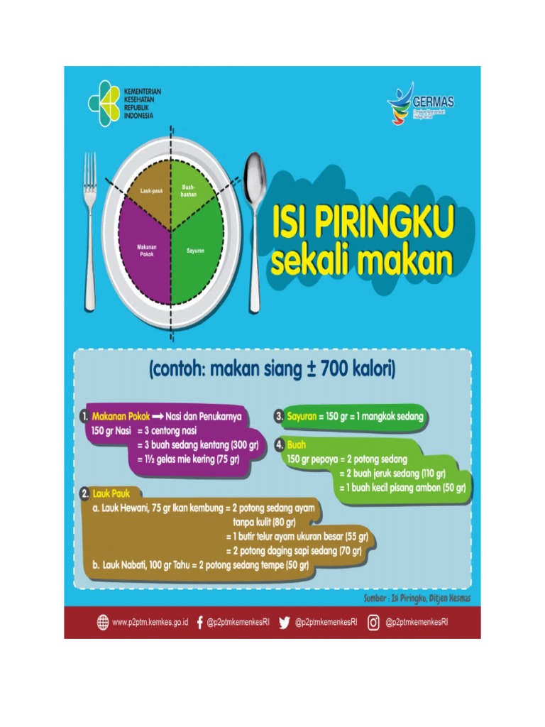 Contoh Makanan Gizi Seimbang | PDF