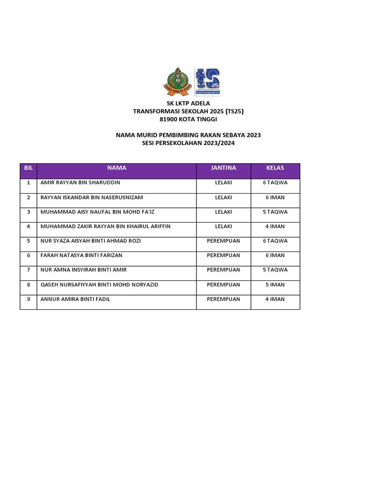PRS Senarai Nama Ahli SK LKTP Adela 2023 | PDF
