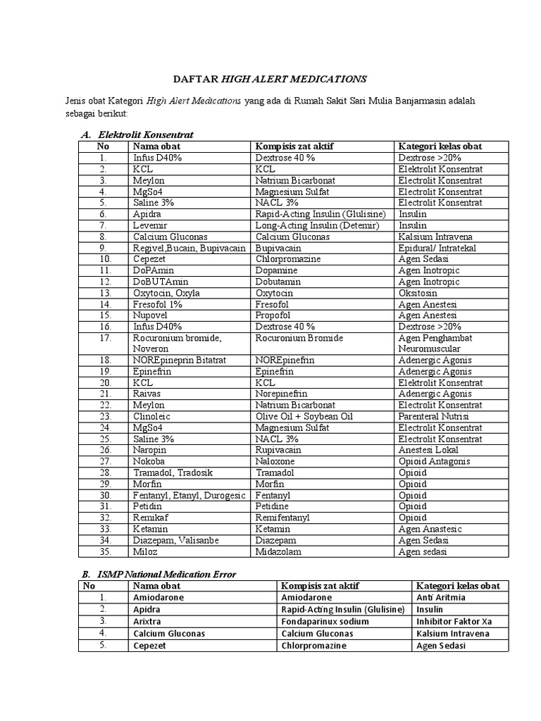 Daftar High Alert Medications | PDF