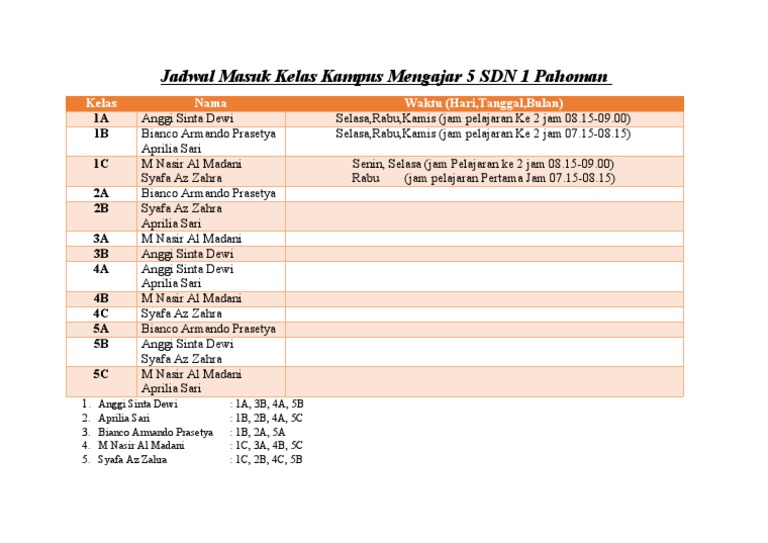Jadwal Masuk Kelas Kampus Mengajar 5 SDN 1 Pahoman | PDF