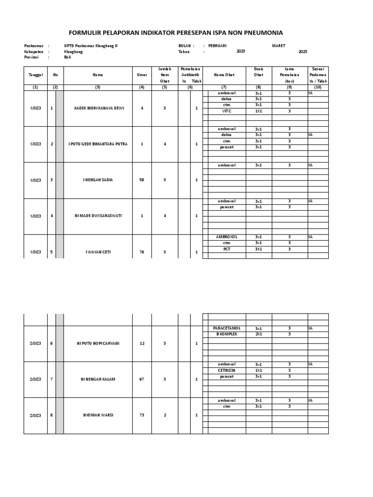 Formulir Pelaporan Indikator Peresepan Ispa Non Pneumonia | PDF