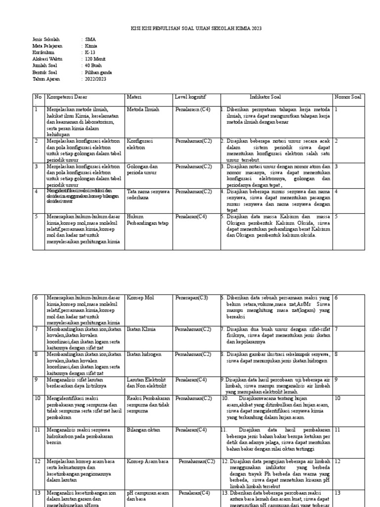 Kisi kisi Soal US KIMIA 2023 | PDF