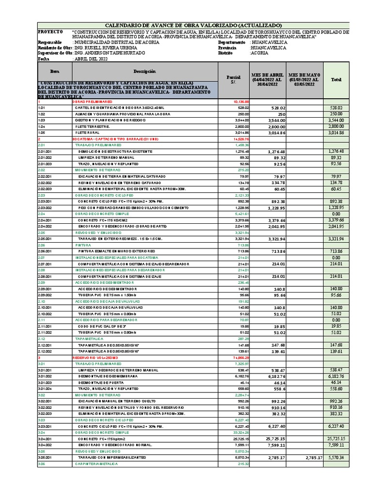 CRONOGRAMA-VALORIZADO ACTUALIZADO Ok | PDF | Ingeniería de Edificación | Materiales de construcción