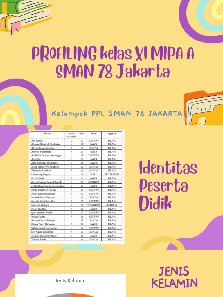 Koneksi Antar Materi PPDP Topik 3 | PDF | Kesehatan Holistik