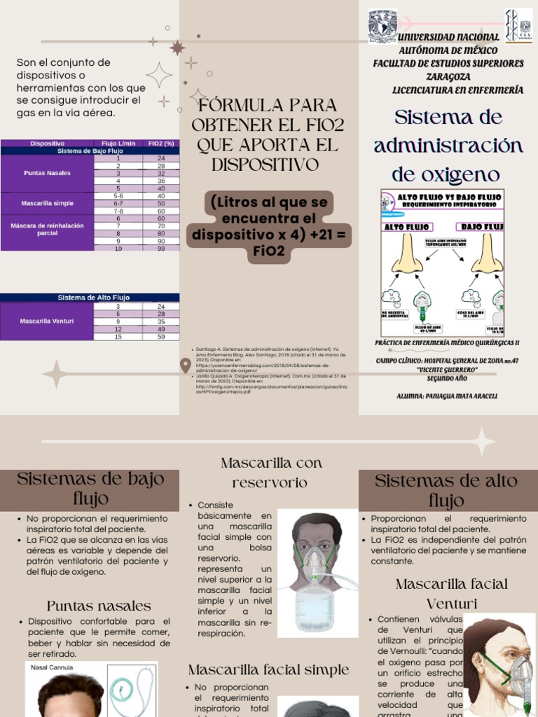 Sistema de Administración de Oxigeno | PDF | Oxígeno | Medicina