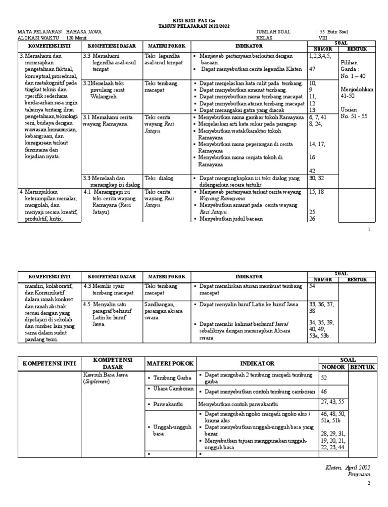 KISI-KISI Kls 8 GENAP BAHASA JAWA 2022 | PDF