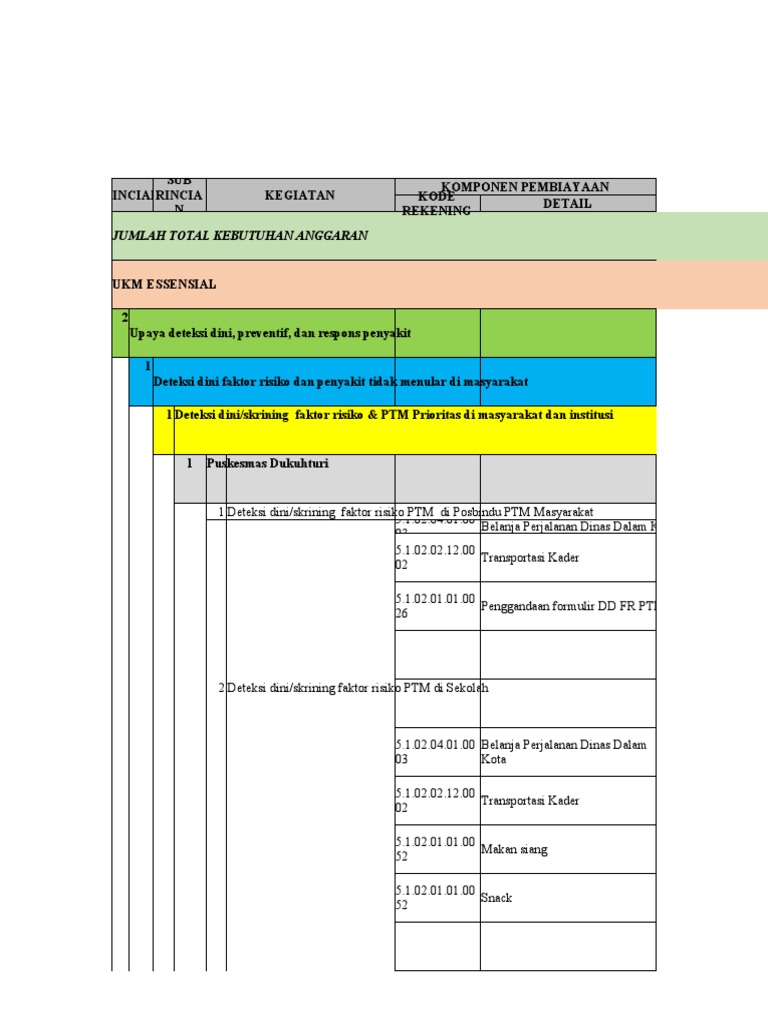 RAB p2p PKM Dukuhturi 2023 | PDF