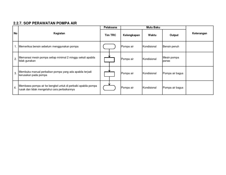 2.2.7 SOP Perawatan Pompa Air | PDF