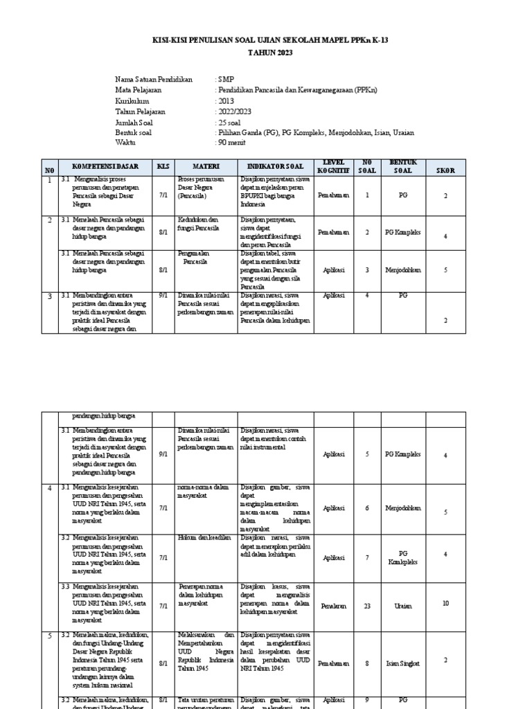Kisi-Kisi Usp PPKN Tahun 2023 | PDF