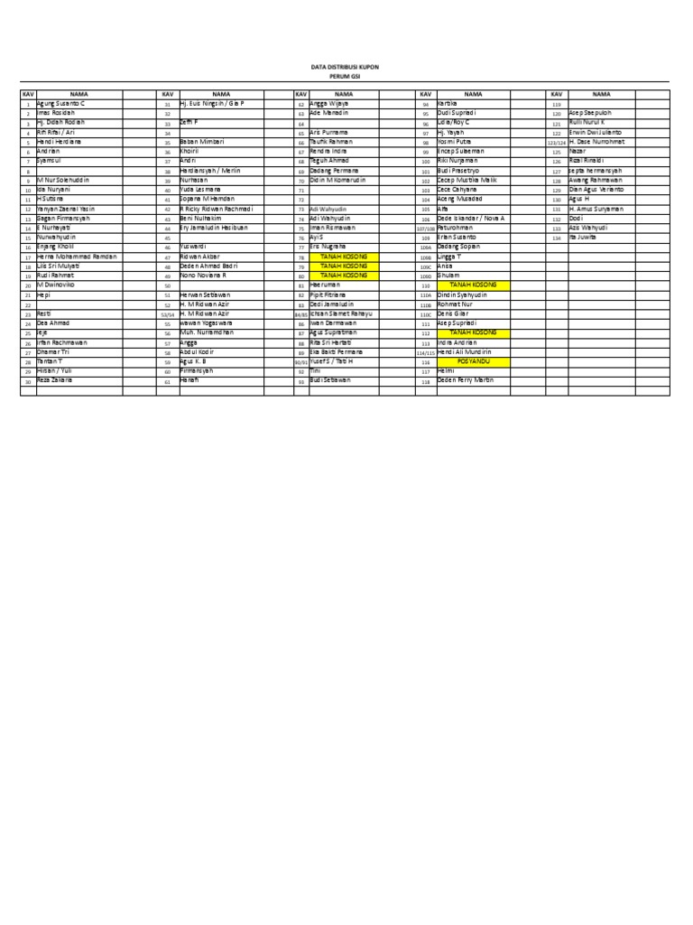 Data Warga GSI 3 | PDF