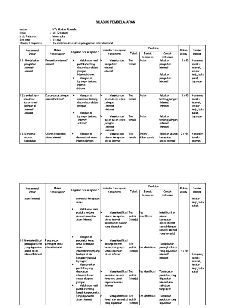 Silabus Pembelajaran: Internet/ Intranet Internet/ Intranet | PDF