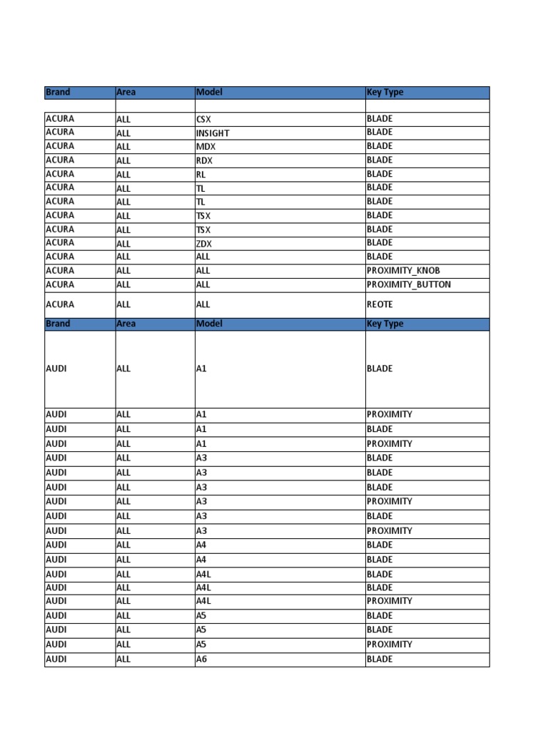 Car Compatible List For M501 | PDF | Lincoln Motor Company | Opel