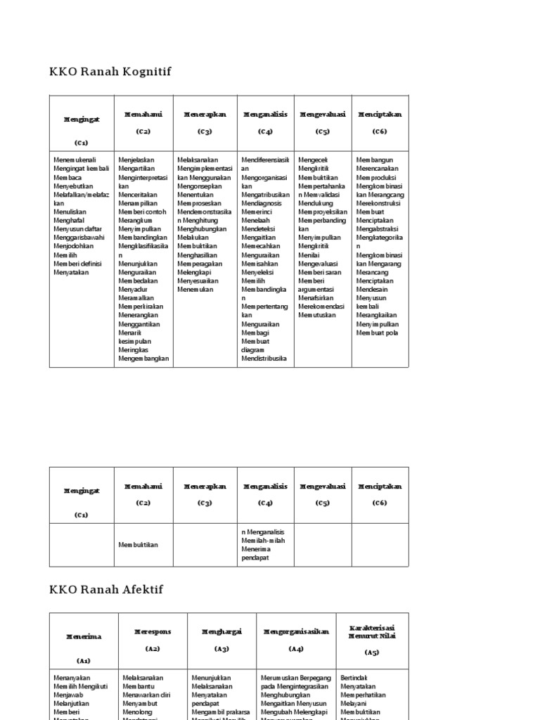 KKO dalam Taksonomi Bloom Kognitif | PDF