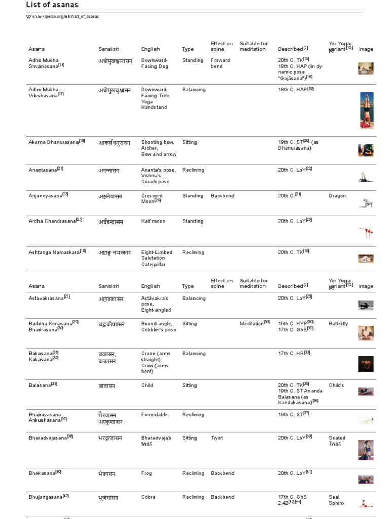 List of Asanas - Wikipedia | PDF | Asana | Hatha Yoga
