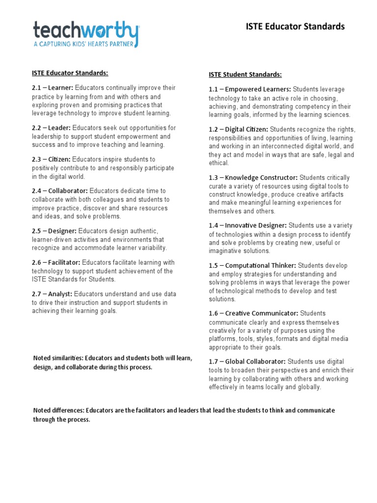 Educator Iste Standards-2 1 | Download Free PDF | Learning | Empowerment