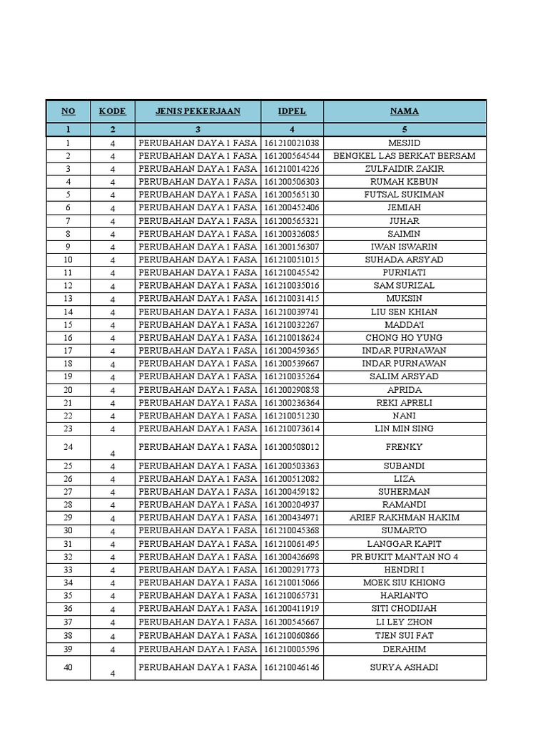 NO Kode Jenis Pekerjaan Idpel Nama 1 2 3 4 5 | PDF | Griya & Taman ...