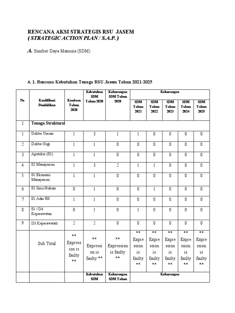 Rencana SDM dan Pengembangan RSU Jasem | PDF