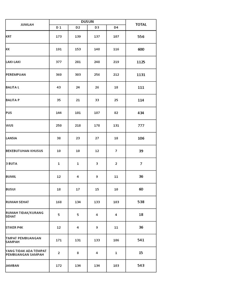 Data Dasa Wisma | PDF