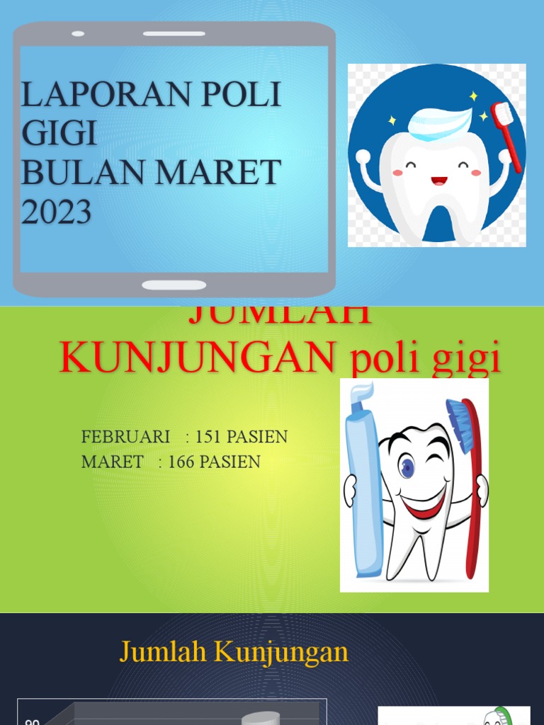 Laporan Poli Gigi Maret 2023 | PDF