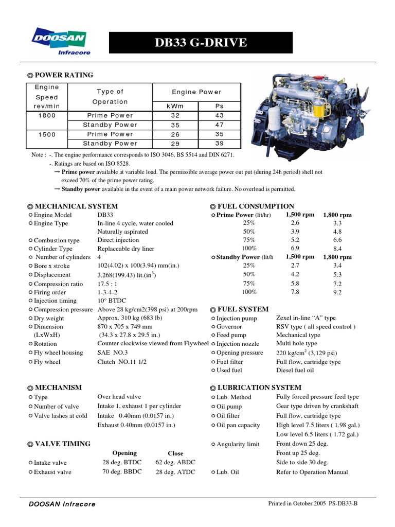 Db33 G-Drive: Power Rating | Download Free PDF | Diesel Engine | Engines