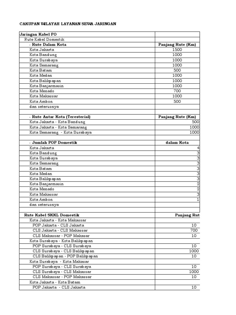 Contoh Pengisian Format Pelaporan Sewa Jaringan - V.1.0 | PDF