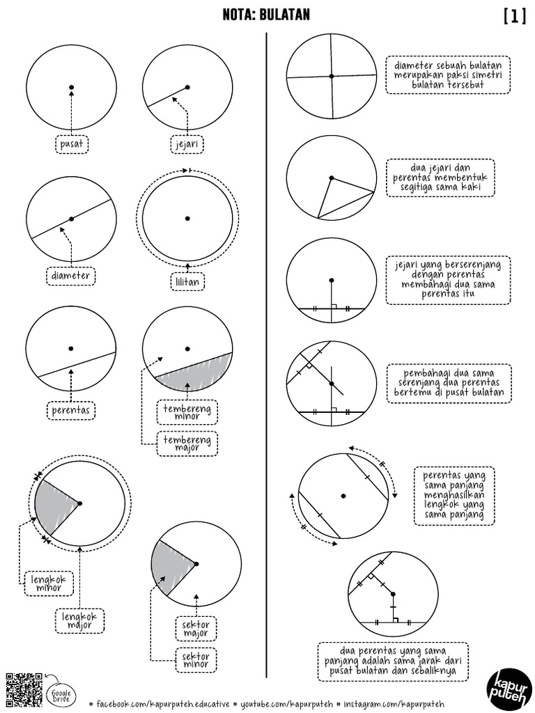 (Worksheet KSSM) Bulatan (Form 2) | PDF