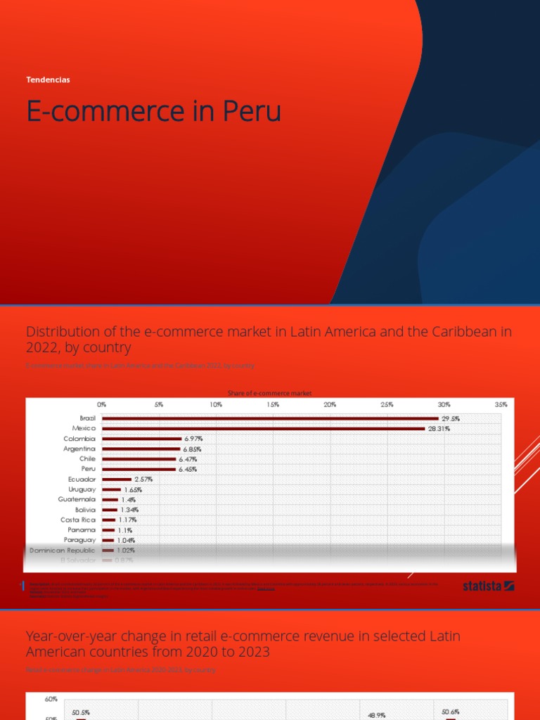 E-commerce Growth in Peru | PDF | Latin America | E Commerce