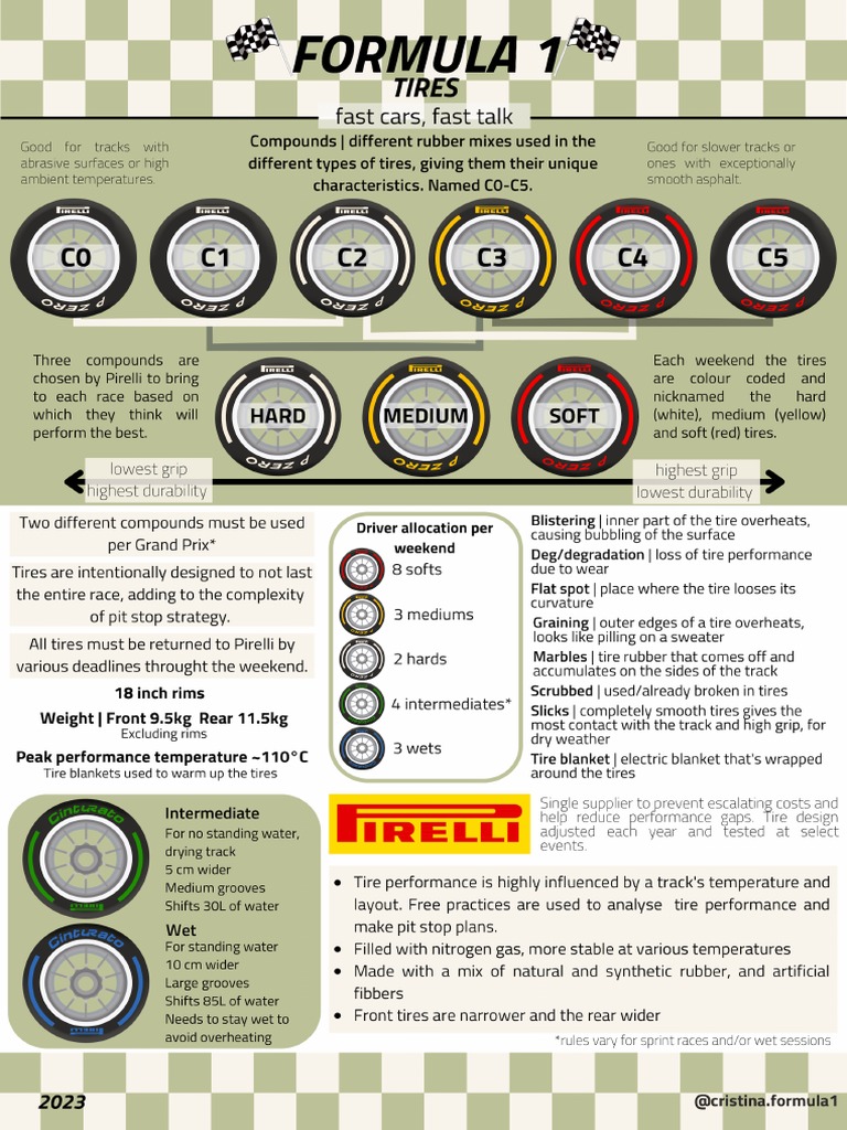 F1 Tyres | PDF