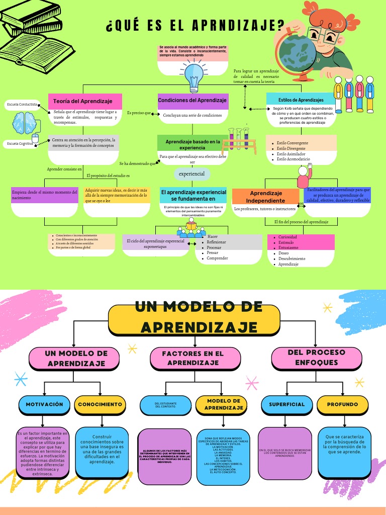 Oficial Curso de Comunicación - Mapas Conceptuales | PDF | Aprendizaje | Inteligencia