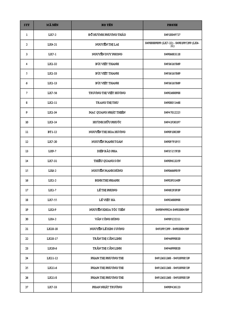 Sài Gòn MYSTERY - TH NH M L I | PDF