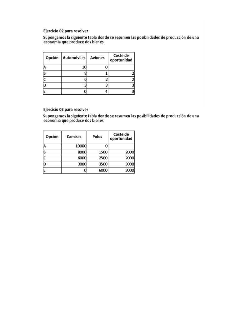 Ejercicios FPP - Resultados | PDF