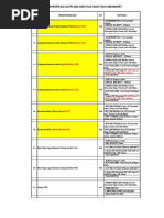 Soa Philhealth | PDF | Clinical Medicine | Social Programs