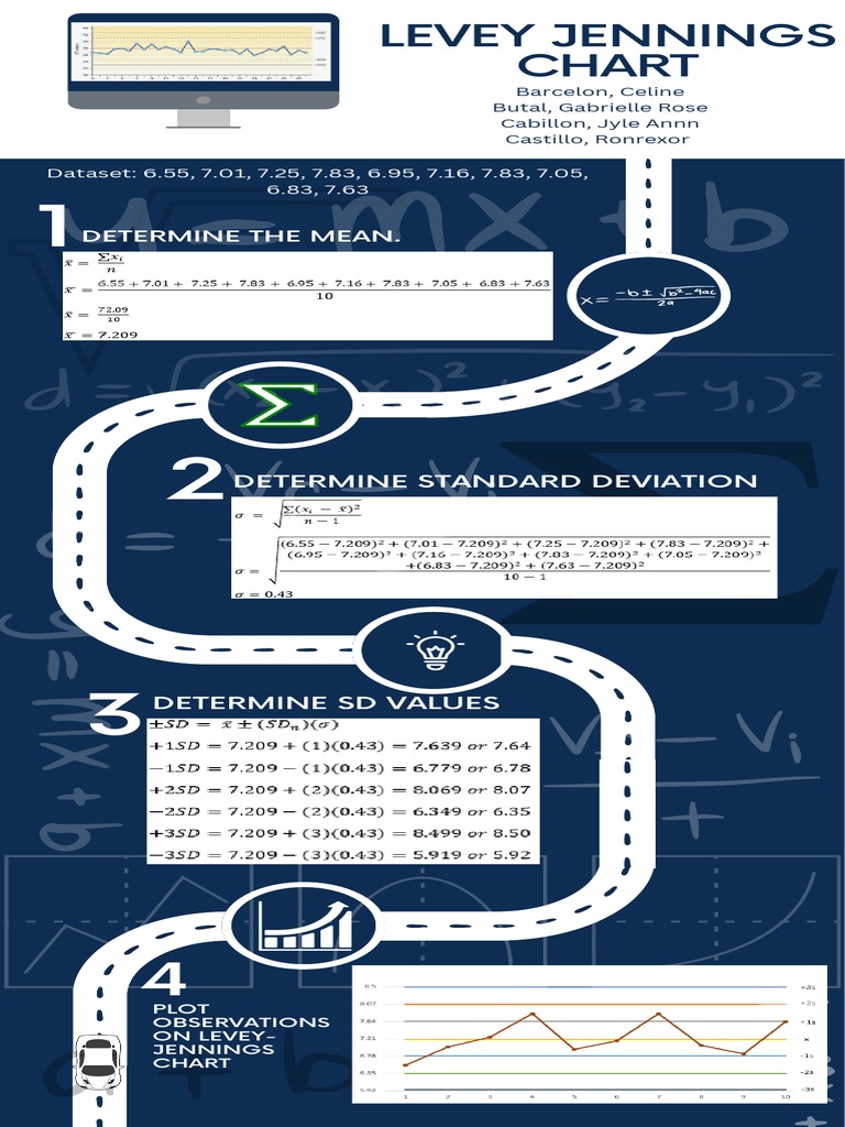 Analysis of Student Test Score Data: Calculating Mean, Standard ...