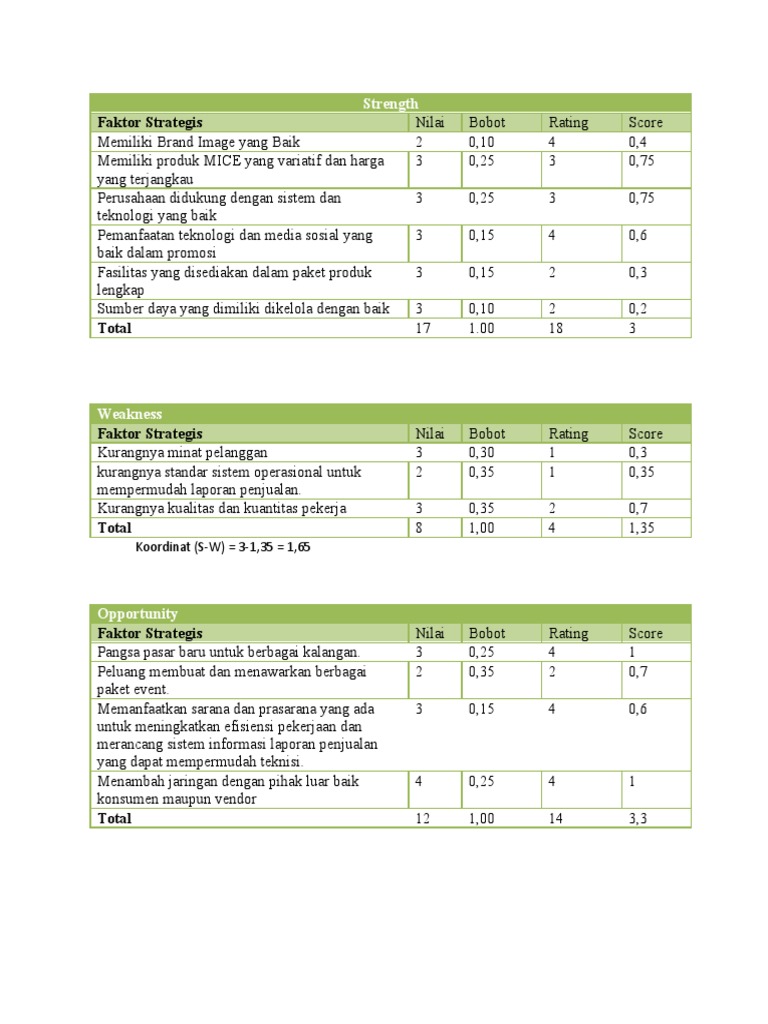Faktor Strategis: Strength | PDF