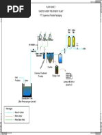 WWTP Process Flow Diagram Rev.01 | PDF | Environmental Engineering ...
