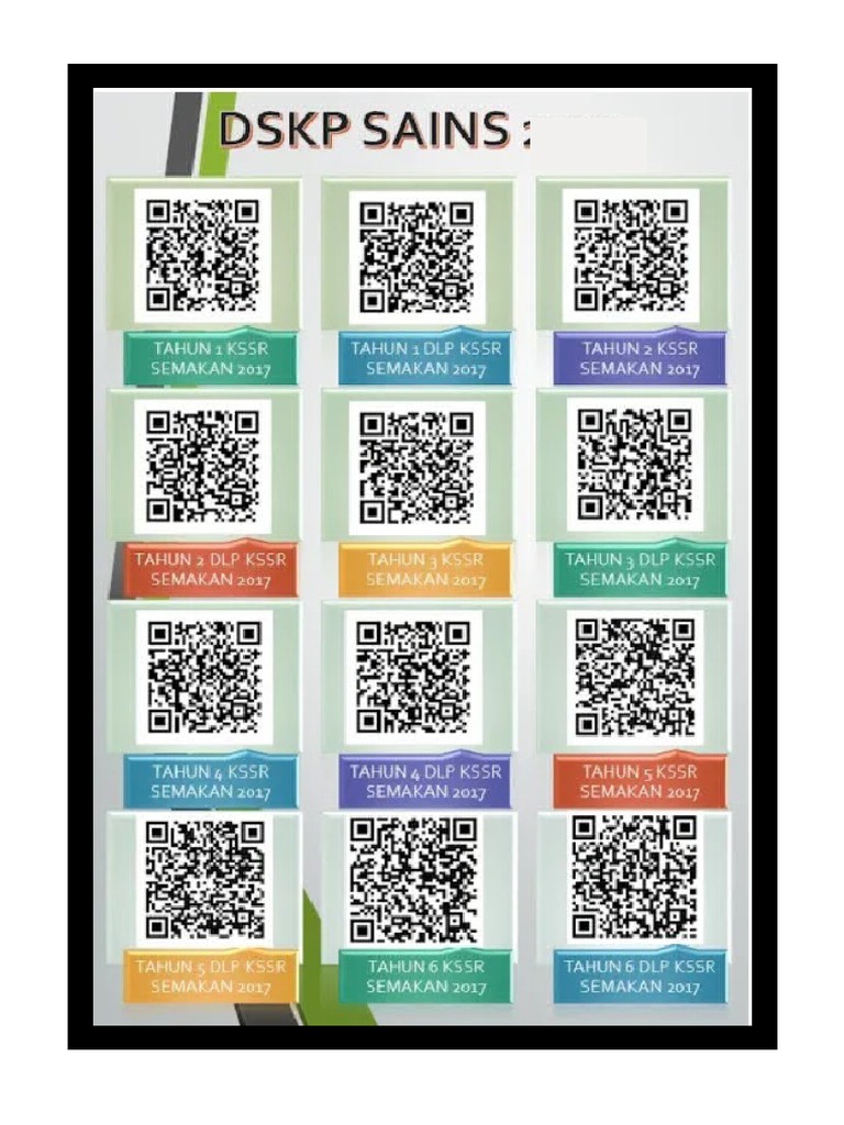QR Code DSKP Dan RPT 22 | PDF