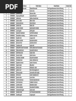STD Codes for Indian Locations | PDF