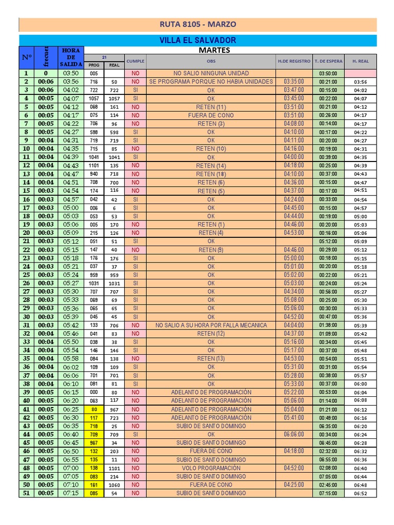 Villa El Salvador: Ruta 8105 - Marzo | PDF